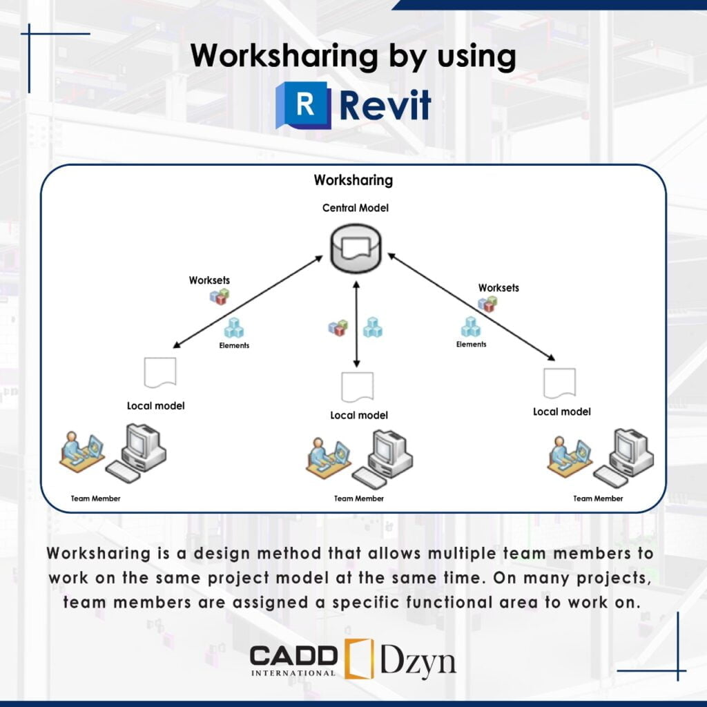 News & Updates - CADD International Sharjah