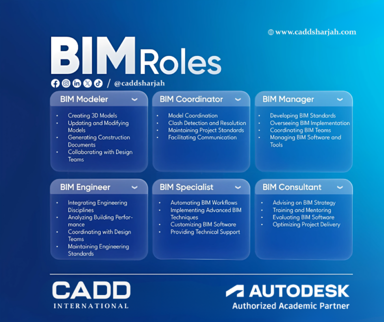 BIM: Roles & Responsibilities in the AEC Industry